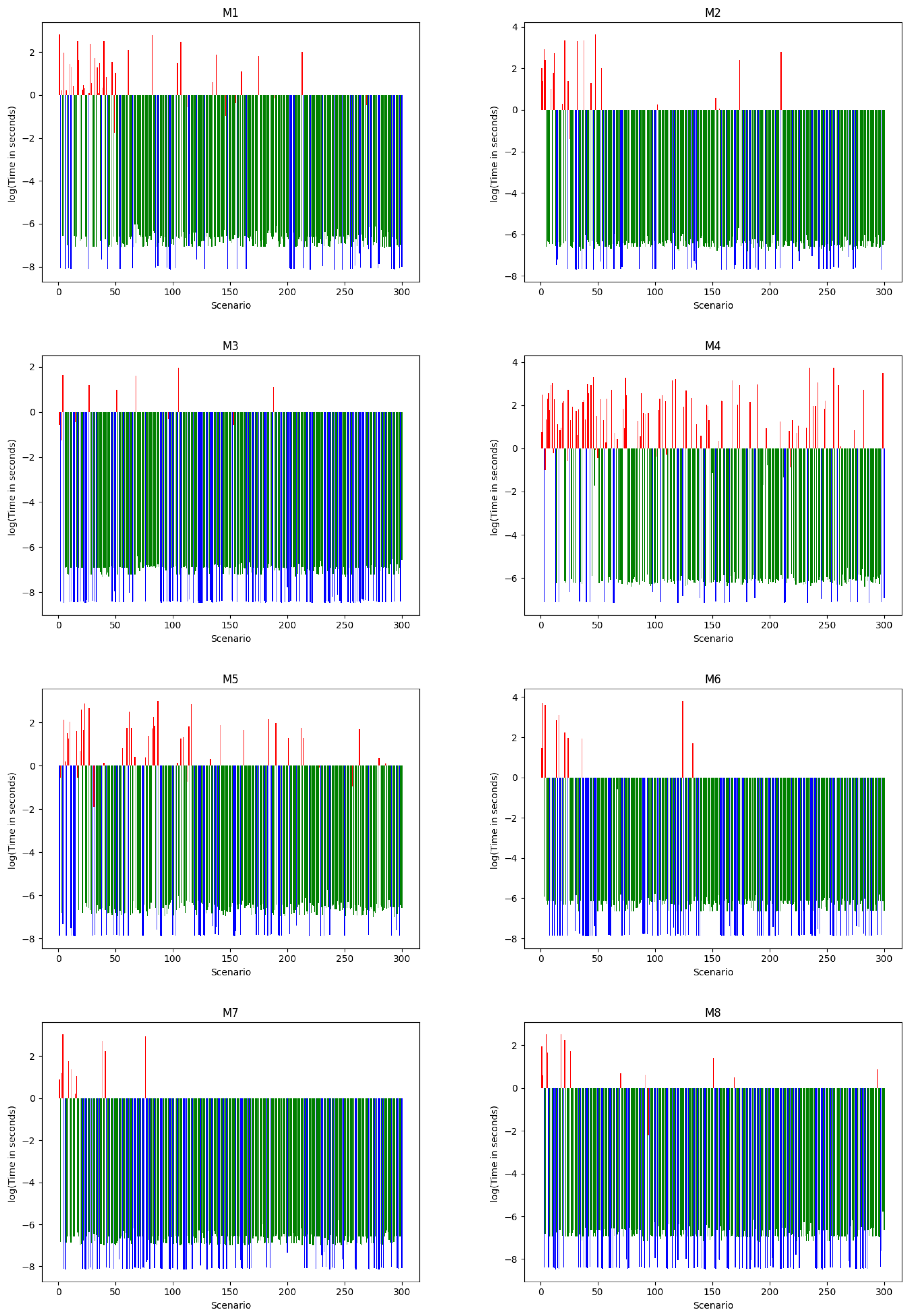 Path Planning with Adaptive Autonomy Based on an Improved A∗ Algorithm and Dynamic Programming ...