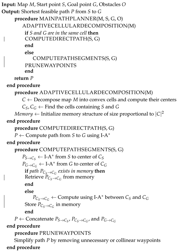 Path Planning with Adaptive Autonomy Based on an Improved A∗ Algorithm and Dynamic Programming ...