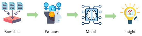 Next-Generation Machine Learning in Healthcare Fraud Detection: Current ...