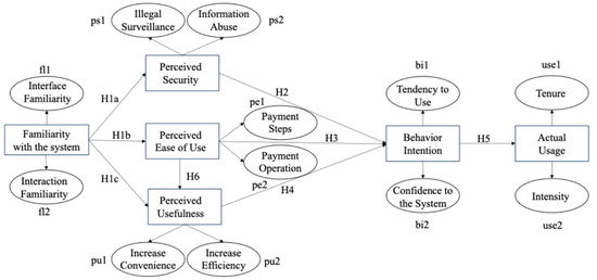 PLSSEM Comparison Study of Mobile Payment Usage in Hong Kong and ...