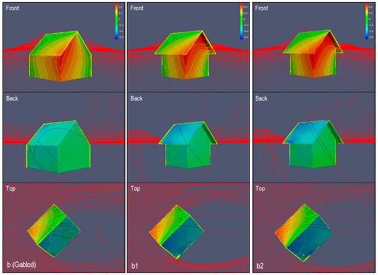 CFD Evaluation of Philippine Detached Structure with Different Roofing ...