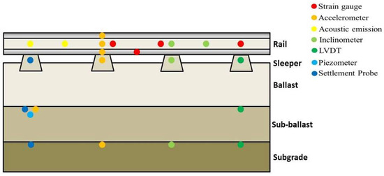 State-of-the-Art Review of Railway Track Resilience Monitoring