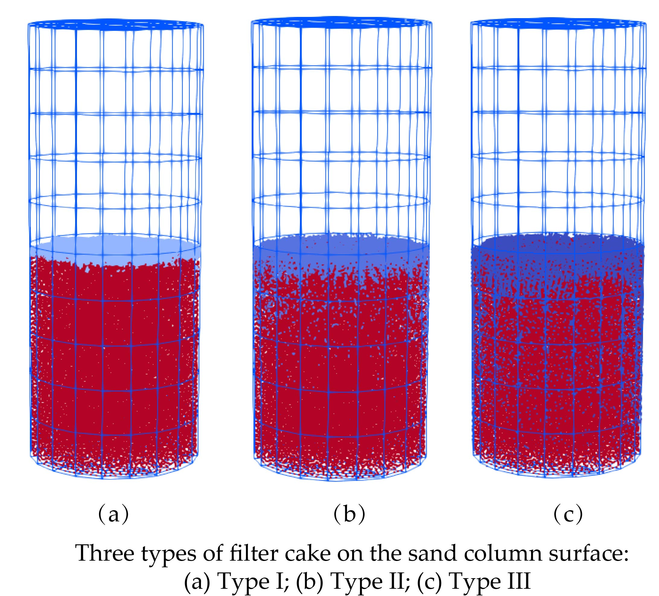 Infrastructures | Free Full-Text | A Coupled CFD–DEM Simulation of ...