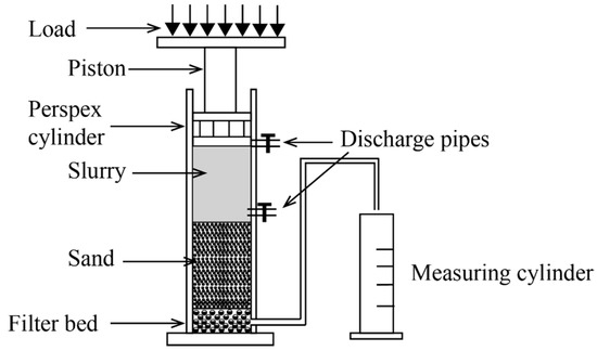A Coupled CFD–DEM Simulation of Slurry Infiltration and Filter Cake ...