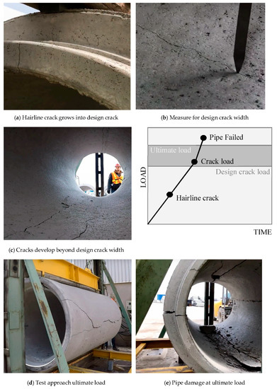 Infrastructures | Free Full-Text | Critical Analysis of International ...