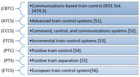 Wireless Sensor Networks: Toward Smarter Railway Stations