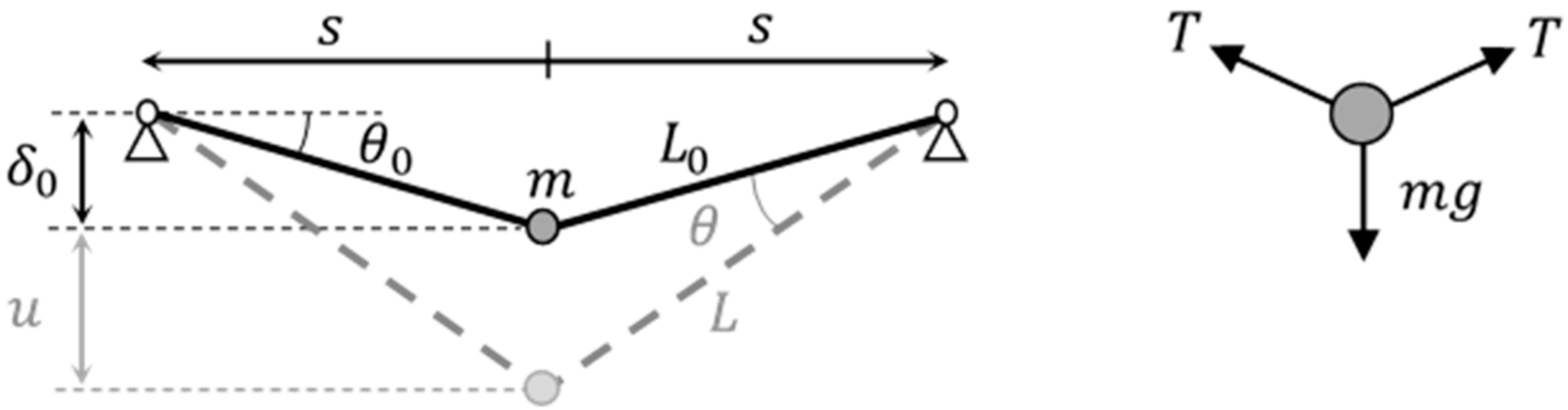 A Modified Catenary Model with Application to the Analysis and Design ...