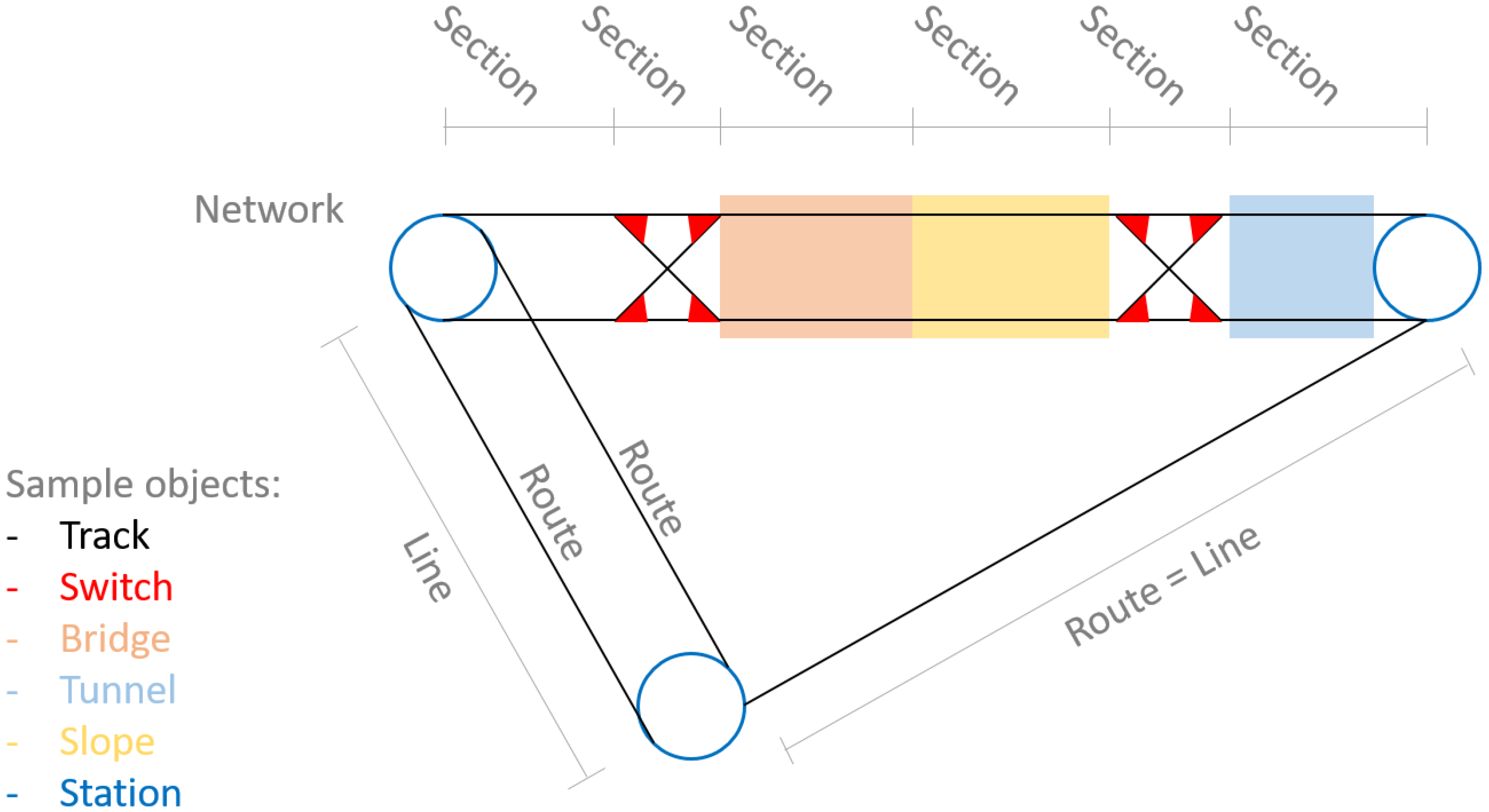 A Network Flow Model Approach to Determining Optimal Intervention ...