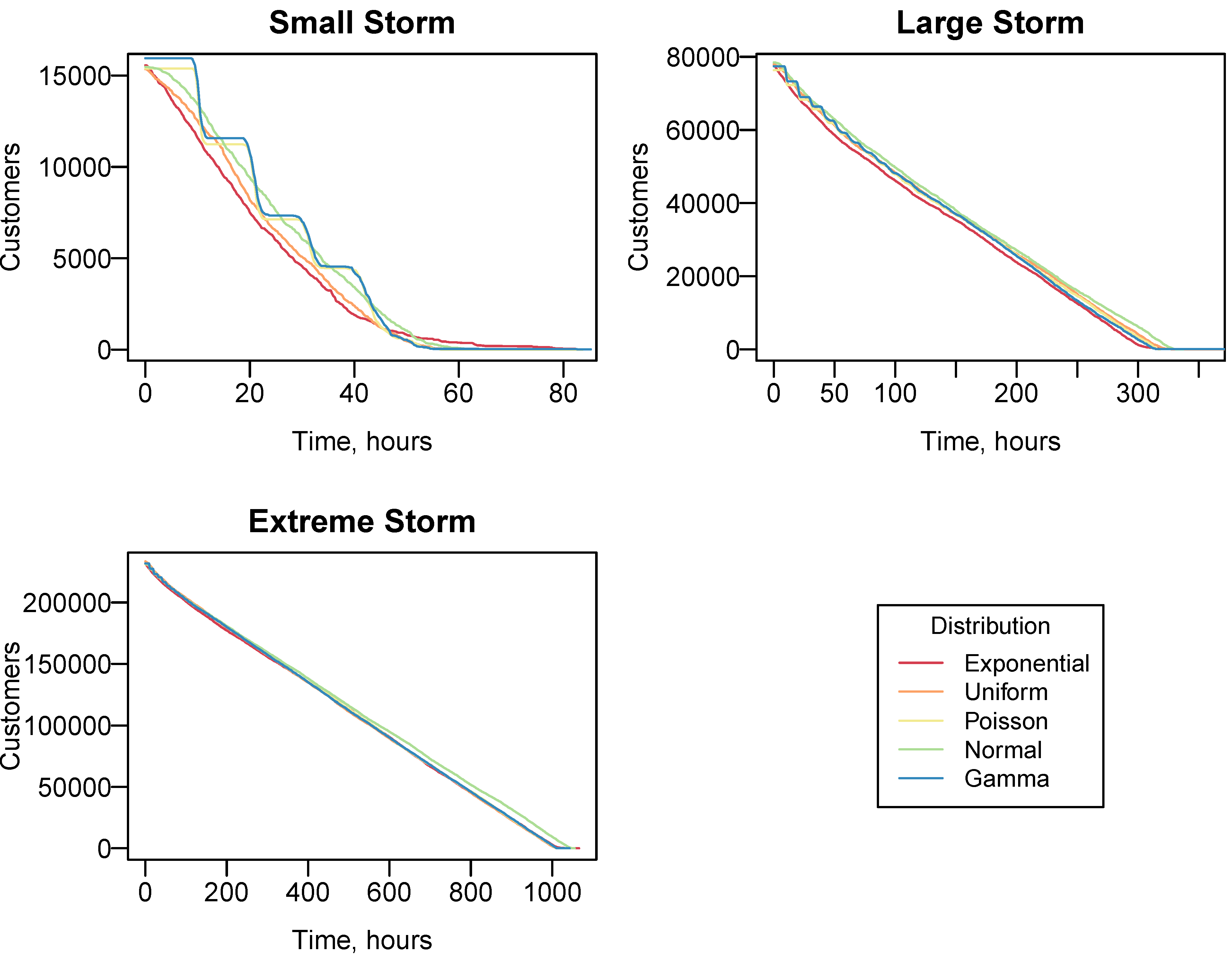 Infrastructures | Free Full-Text | Agent Based Model to Estimate Time ...
