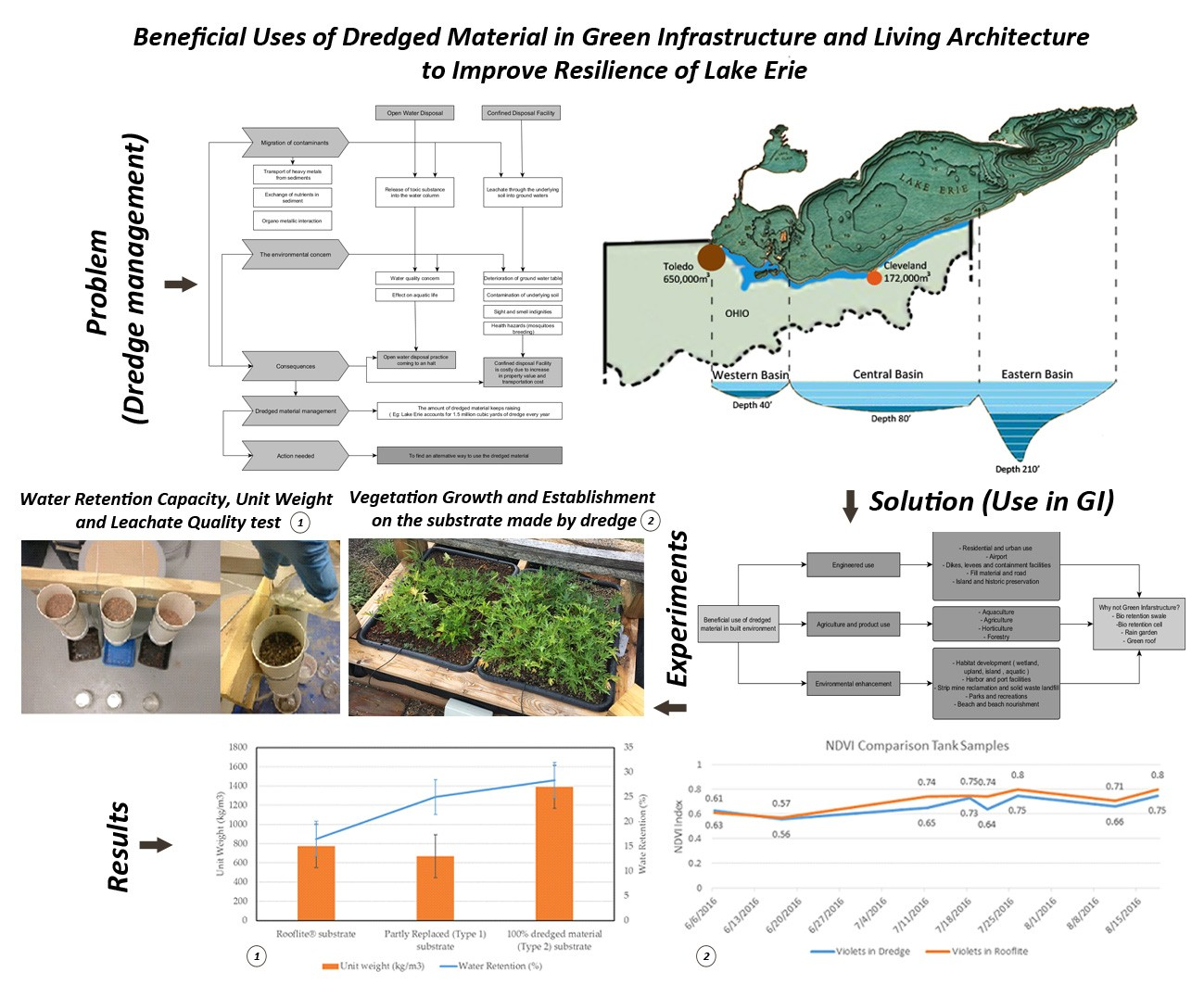 Infrastructures | Free Full-Text | Beneficial Uses of Dredged Material ...