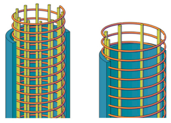 Durable Bridge Columns using Stay-In-Place UHPC Shells for Accelerated ...
