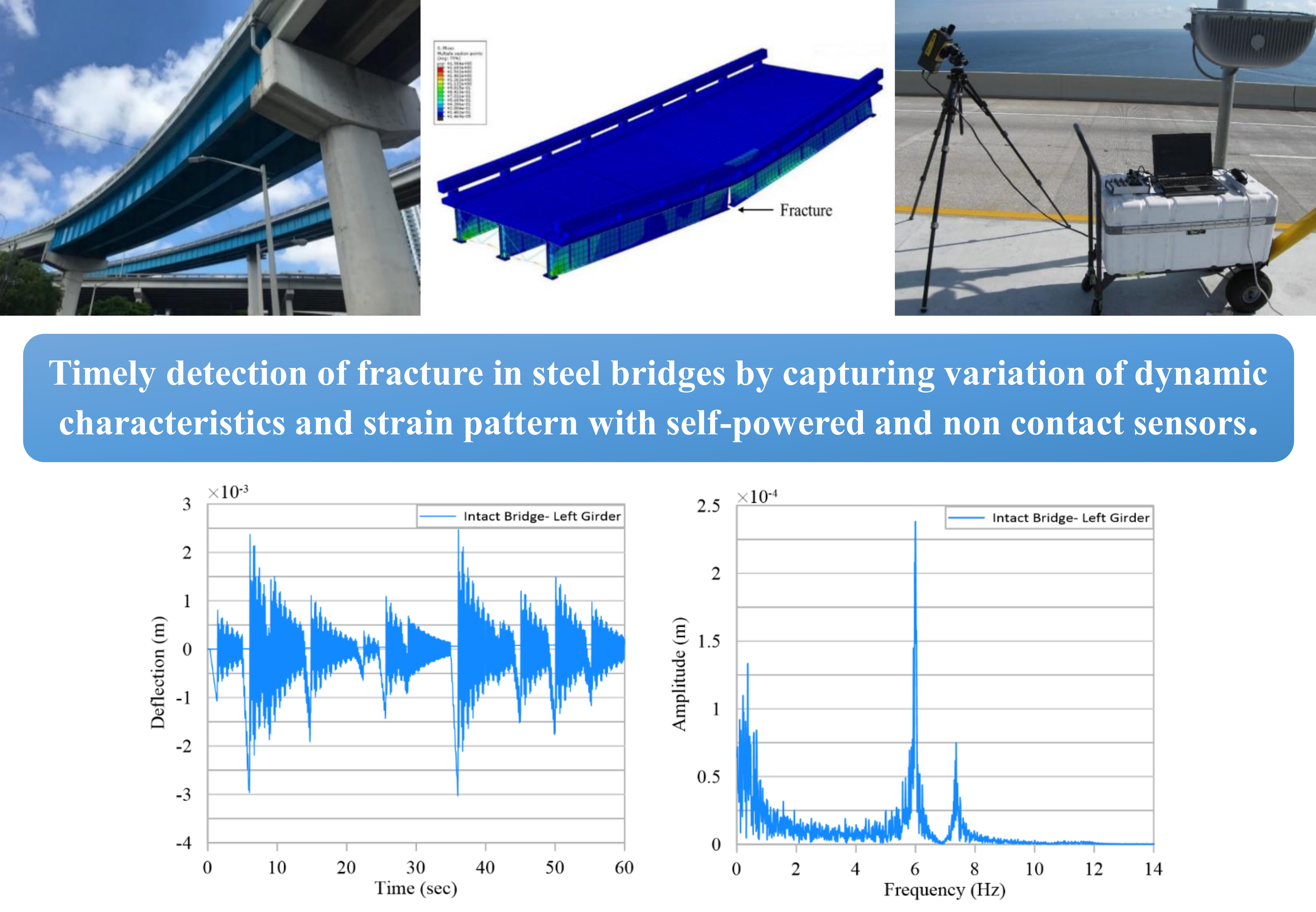 Infrastructures | Free Full-Text | Novel Approaches for Fracture ...