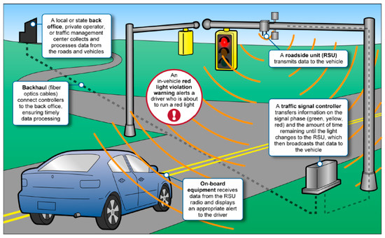 Civil Infrastructure Management Models for the Connected and Automated ...