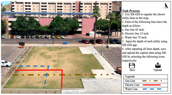 Integrating Geographic Information Systems and Augmented Reality for ...