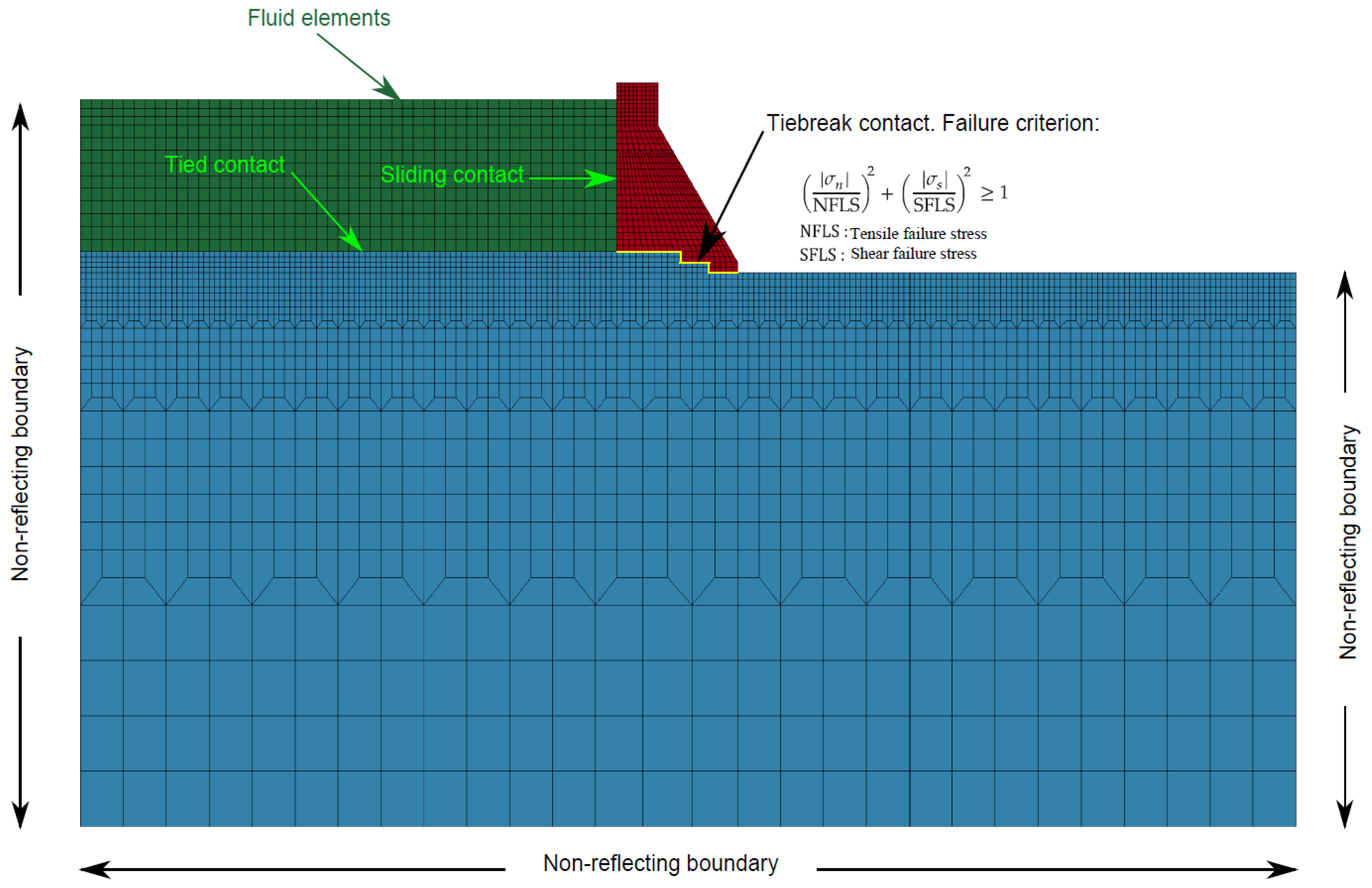 Modelling and Characterizing a Concrete Gravity Dam for Fragility Analysis