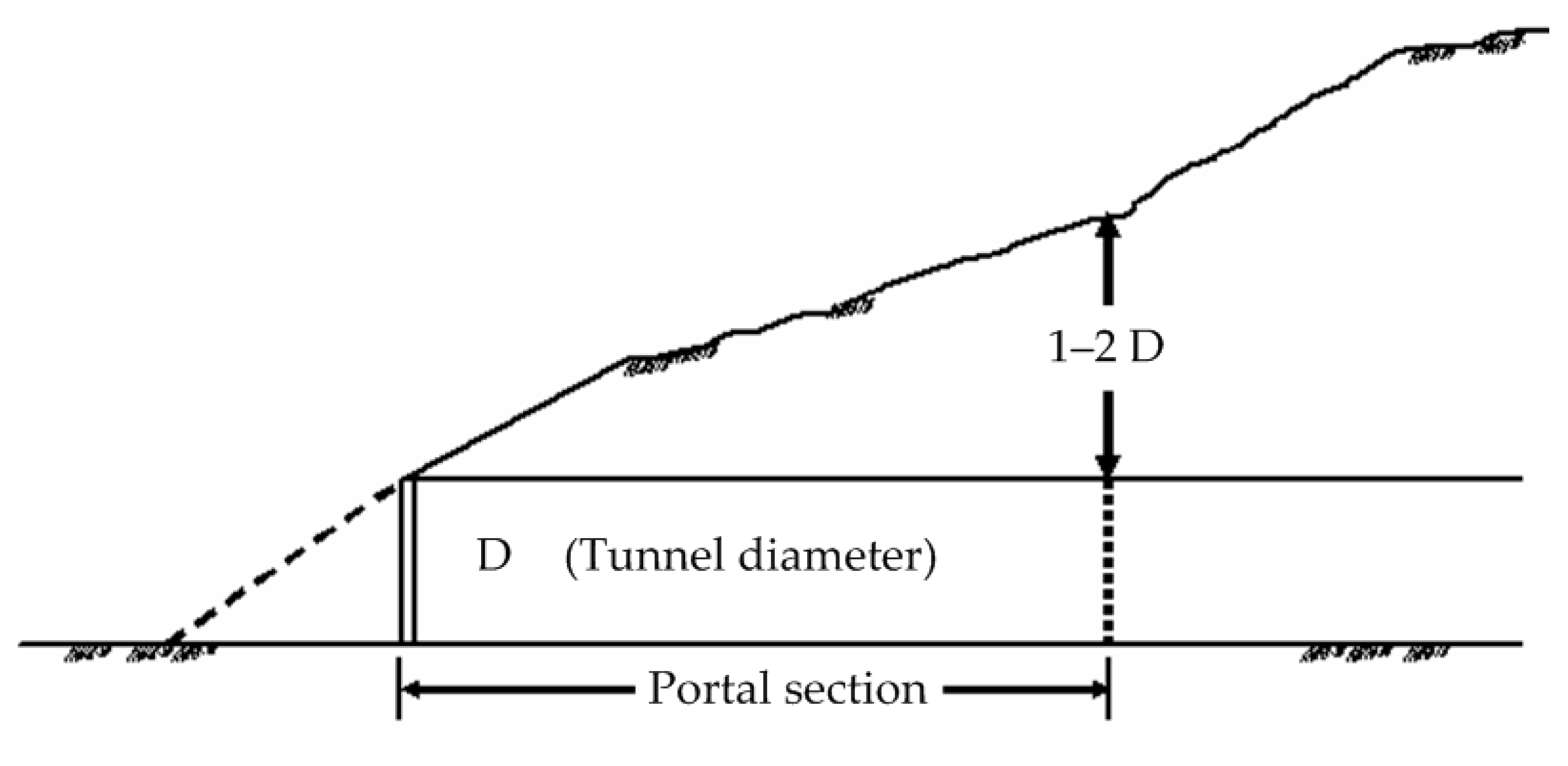 Safety Assessment of Tunnel Portals for Site Selection Based on Spatial ...