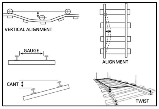 Infrastructures | Free Full-Text | Detecting Embankment Instability ...