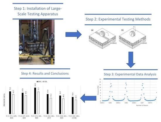 Infrastructures | Special Issue : Geomaterials for Transportation ...