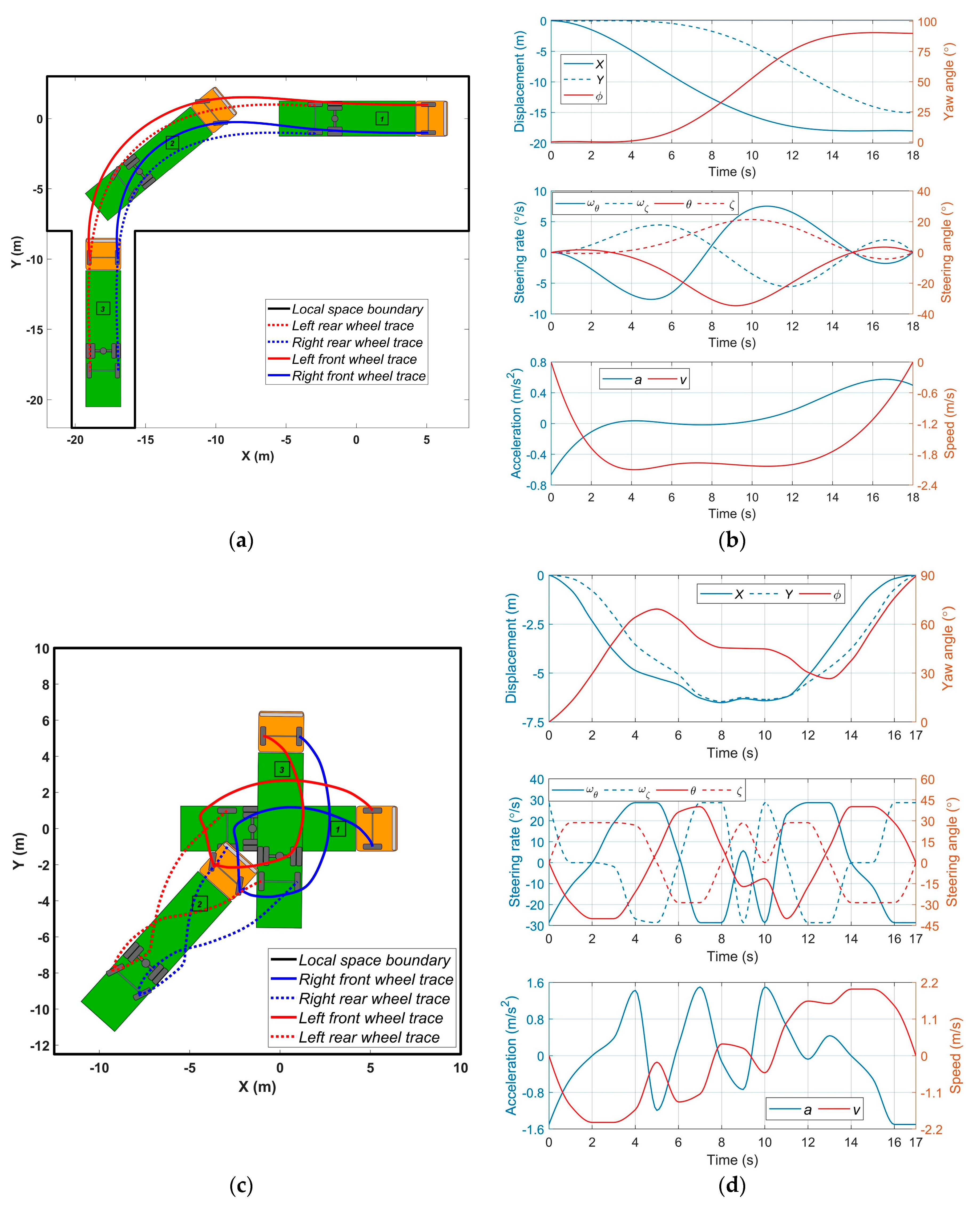 Path and Control Planning for Autonomous Vehicles in Restricted Space ...