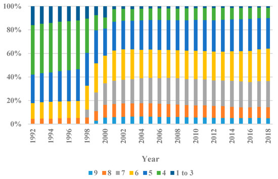 A Probabilistic Model for Optimal Bridge Inspection Interval
