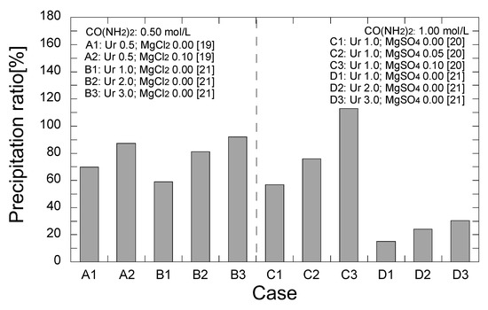 Review of Enzyme-Induced Calcite Precipitation as a Ground-Improvement ...