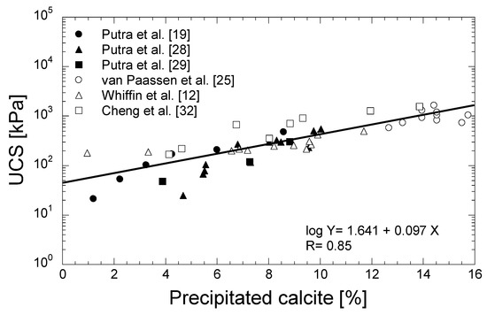 Review of Enzyme-Induced Calcite Precipitation as a Ground-Improvement ...