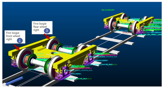 Structural Evaluation of Variable Gauge Railway