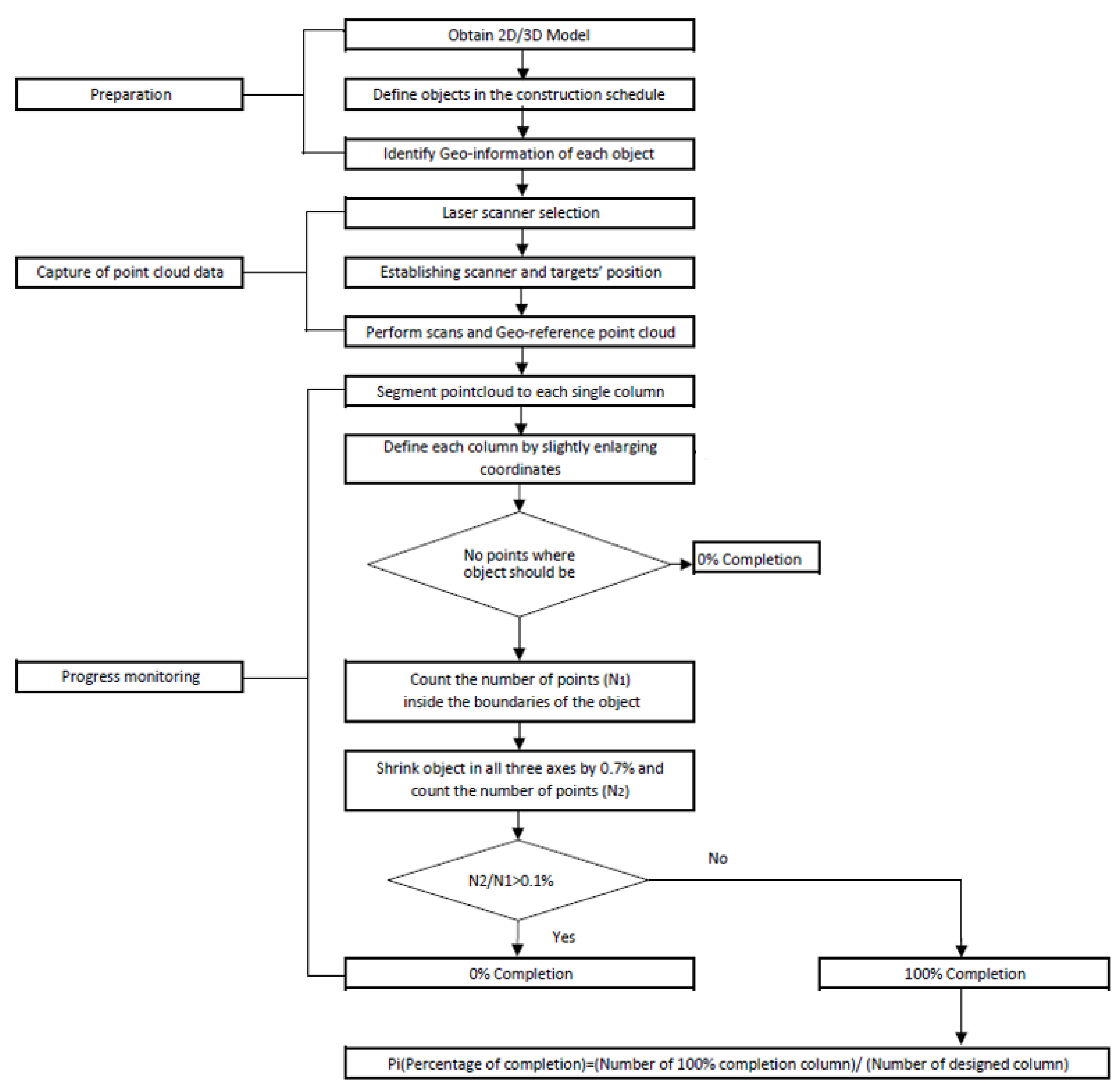 Infrastructures | Free Full-Text | Advanced Progress Control of ...