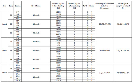 Advanced Progress Control of Infrastructure Construction Projects Using ...