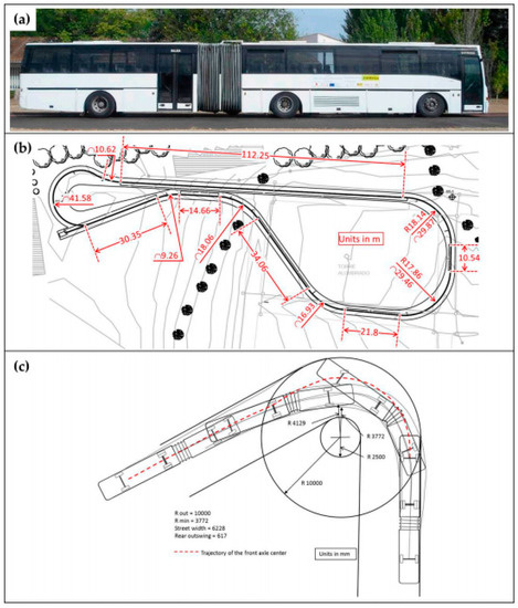 On BRT Spread around the World: Analysis of Some Particular Cities