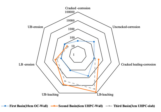 Durability-Based Design of Structures Made with Ultra-High-Performance ...