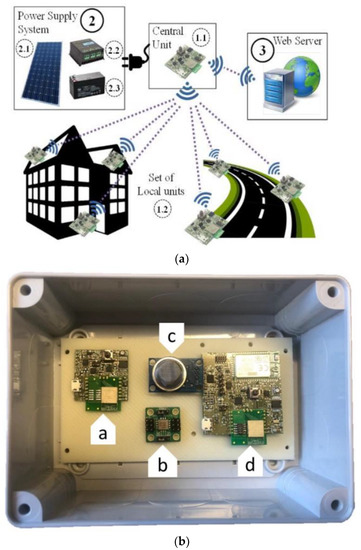 Infrastructures | Free Full-Text | Smart Roads: An Overview of What ...
