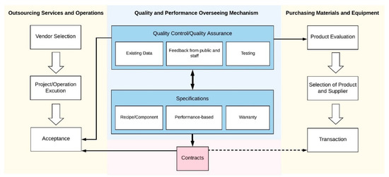 Developing Pavement Marking Management Systems: A Theoretical Model ...