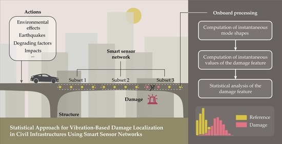 Infrastructures | Free Full-Text | Statistical Approach for Vibration-Based Damage Localization ...