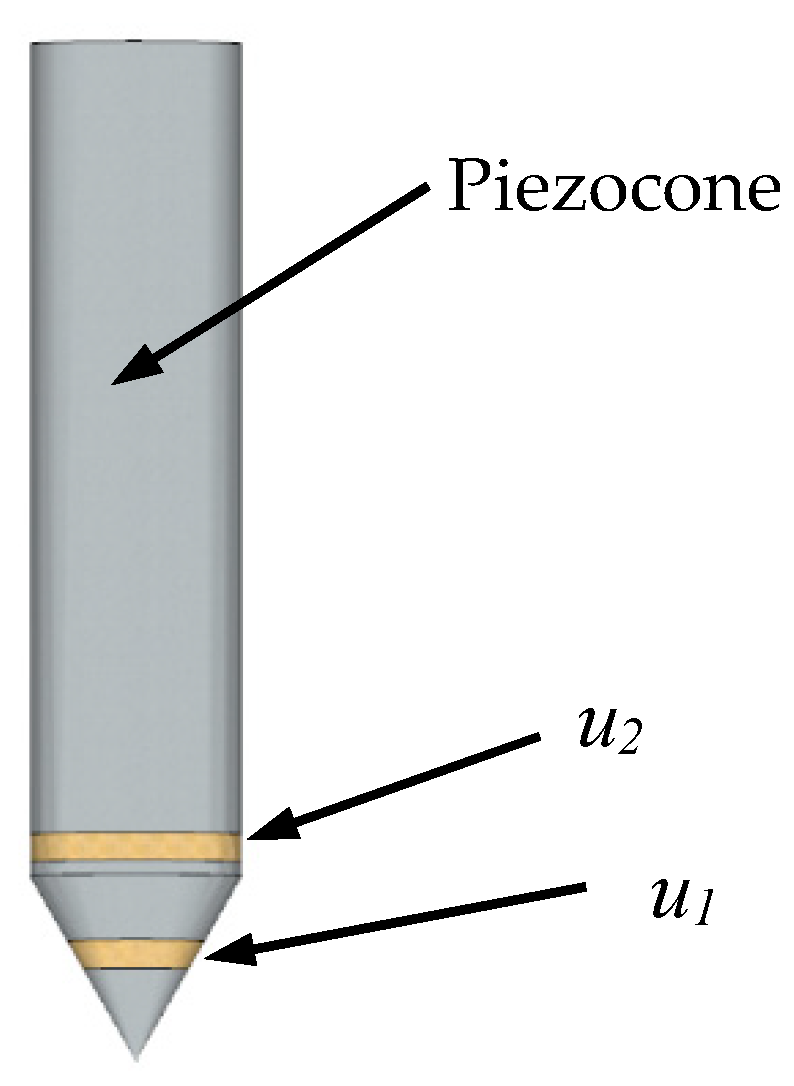Estimating Hydraulic Conductivity of Overconsolidated Soils Based on ...