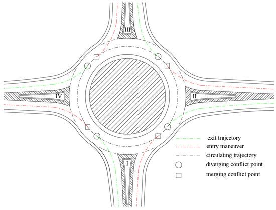 Cyclists at Roundabouts: Risk Analysis and Rational Criteria for ...