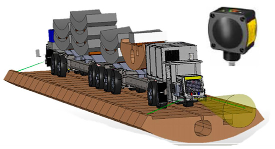 Infrastructures | Free Full-Text | Anti-Collision Systems in Tunneling ...