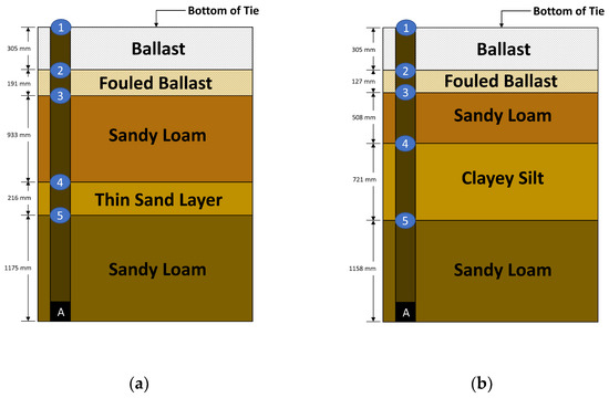 A Validated Train-Track-Bridge Model with Nonlinear Support Conditions ...