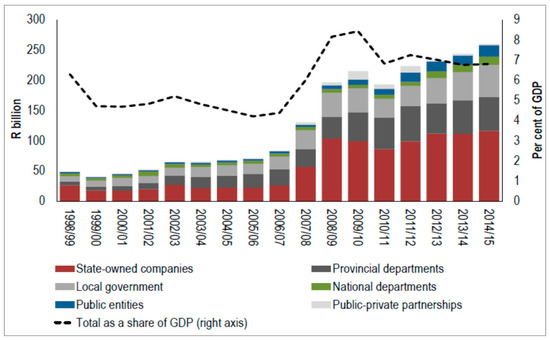 Evaluation of the Factors and Strategies for Water Infrastructure ...