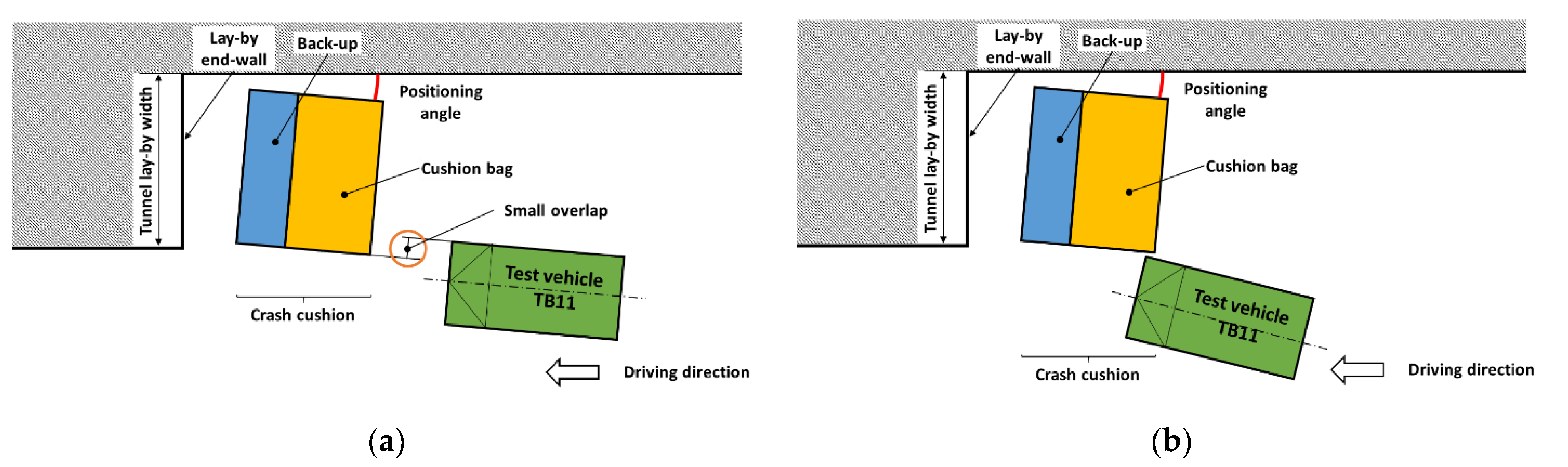 Assessment of the Effectiveness of Different Safety Measures at Tunnel ...