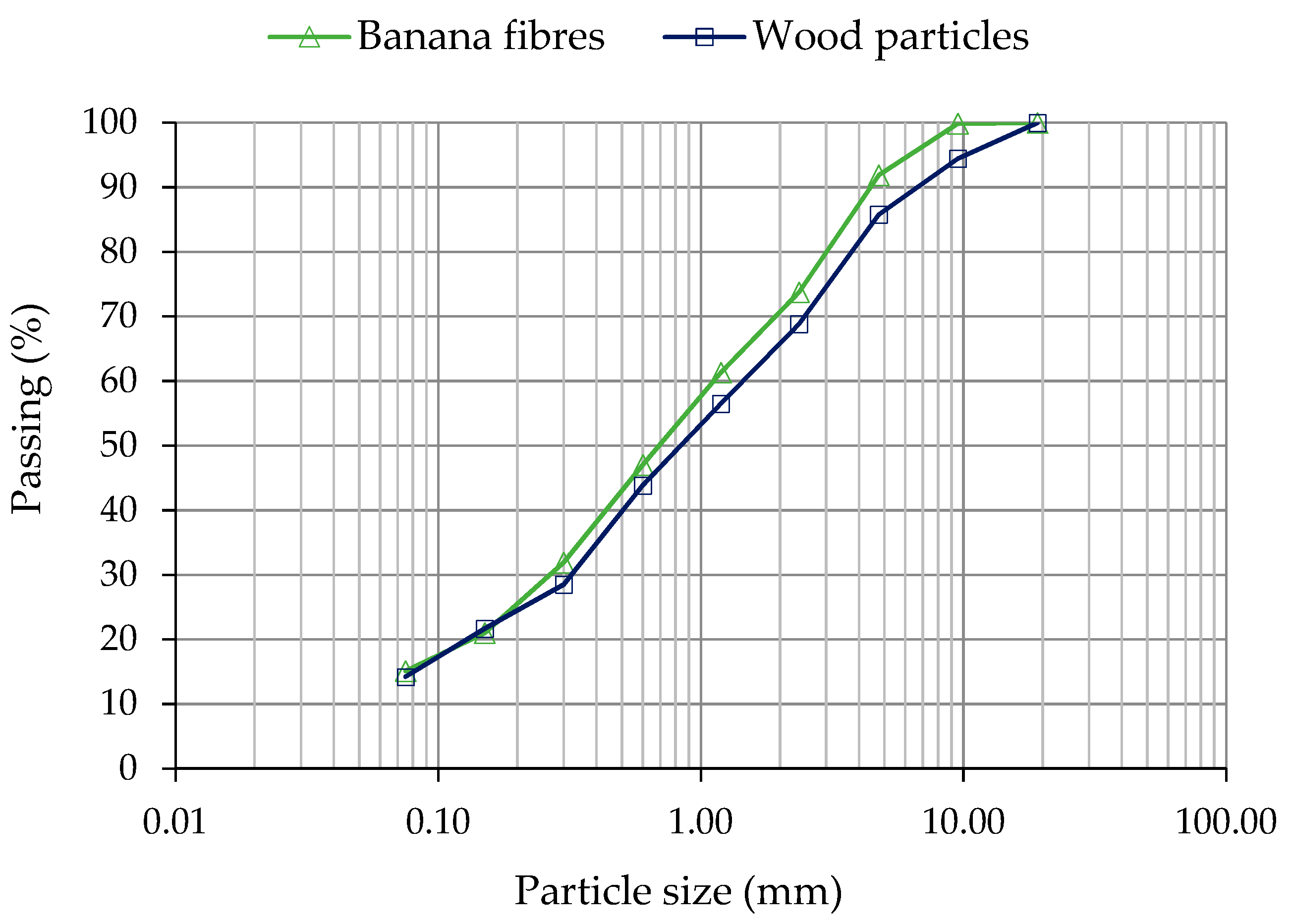 Cement-Bonded Particleboards with Banana Pseudostem Waste: Physical ...