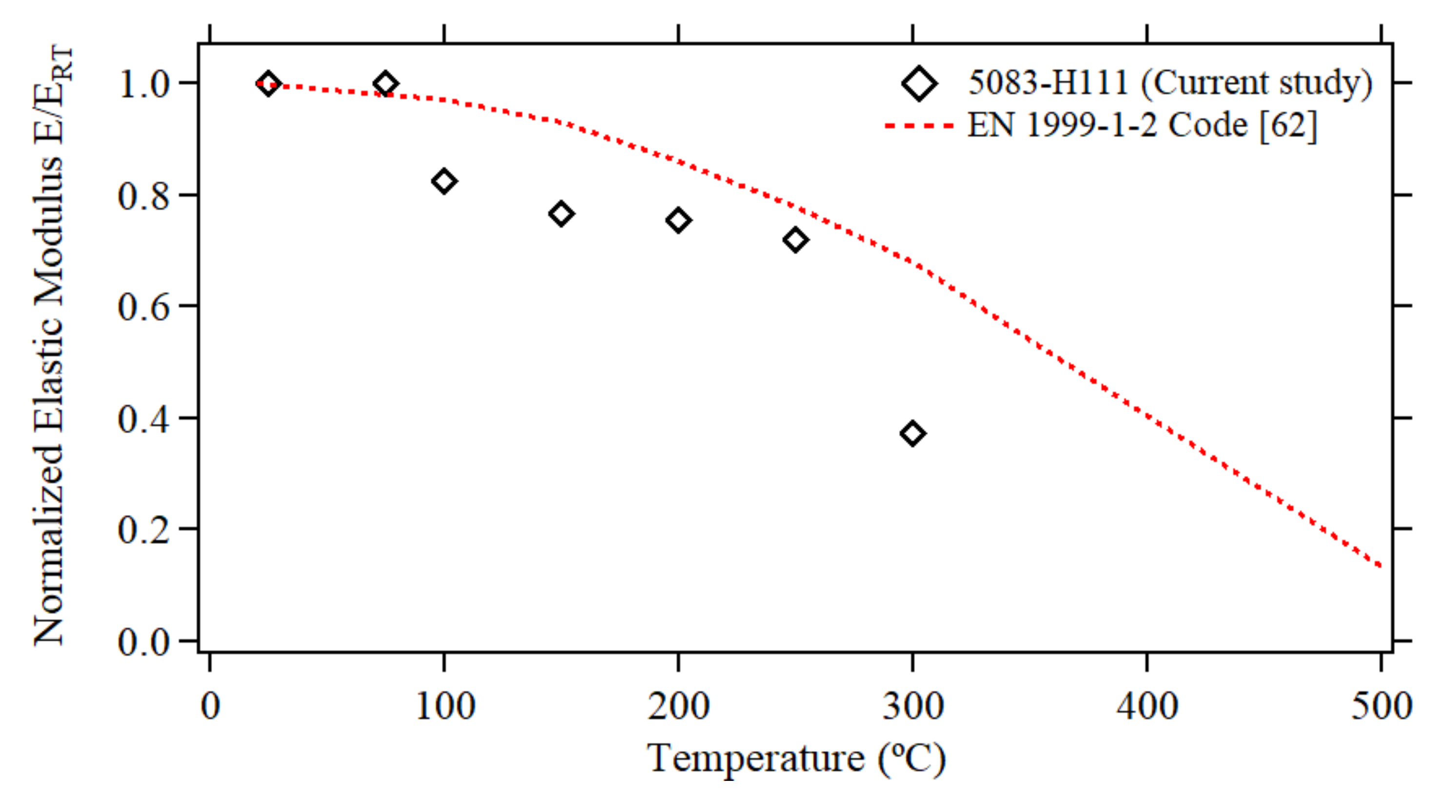 Mechanical Properties of Strengthening 5083-H111 Aluminum Alloy Plates ...