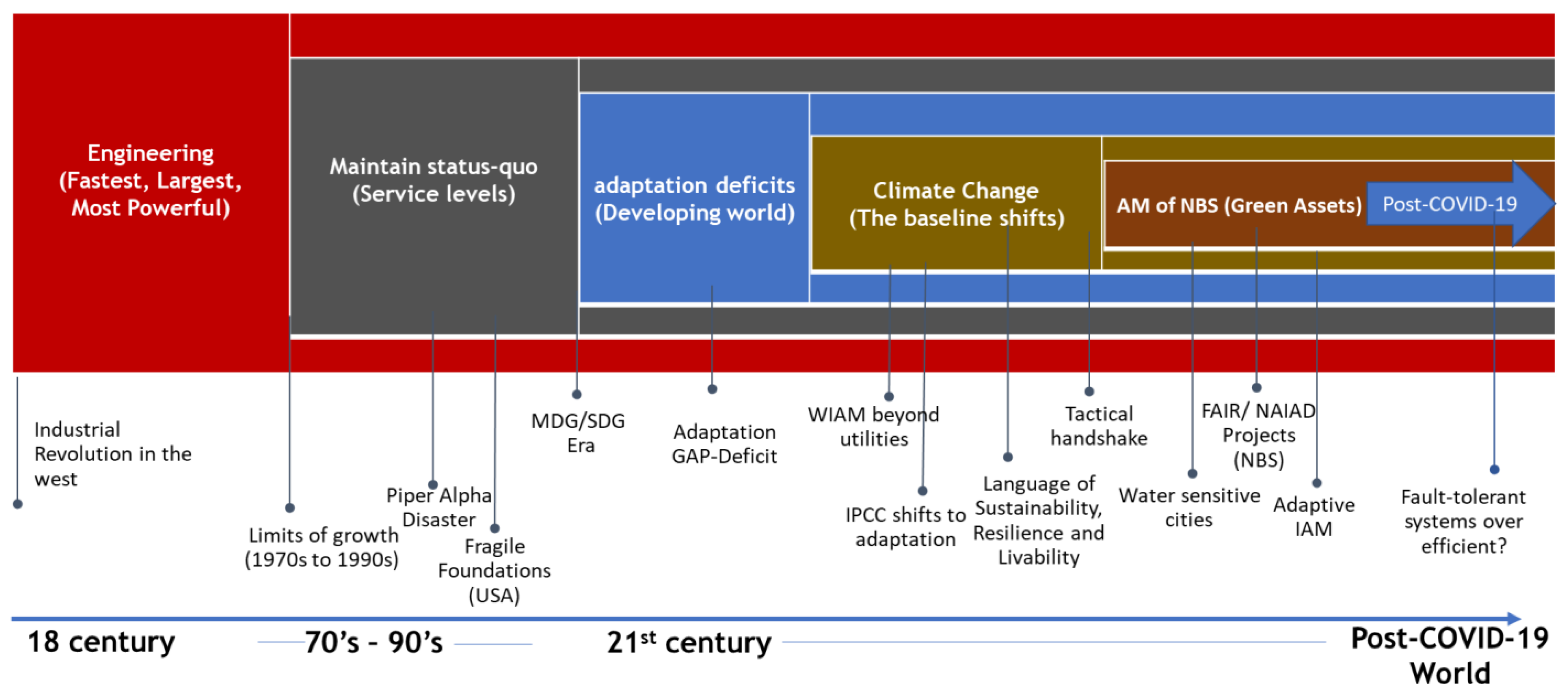 Water Infrastructure Asset Management Is Evolving