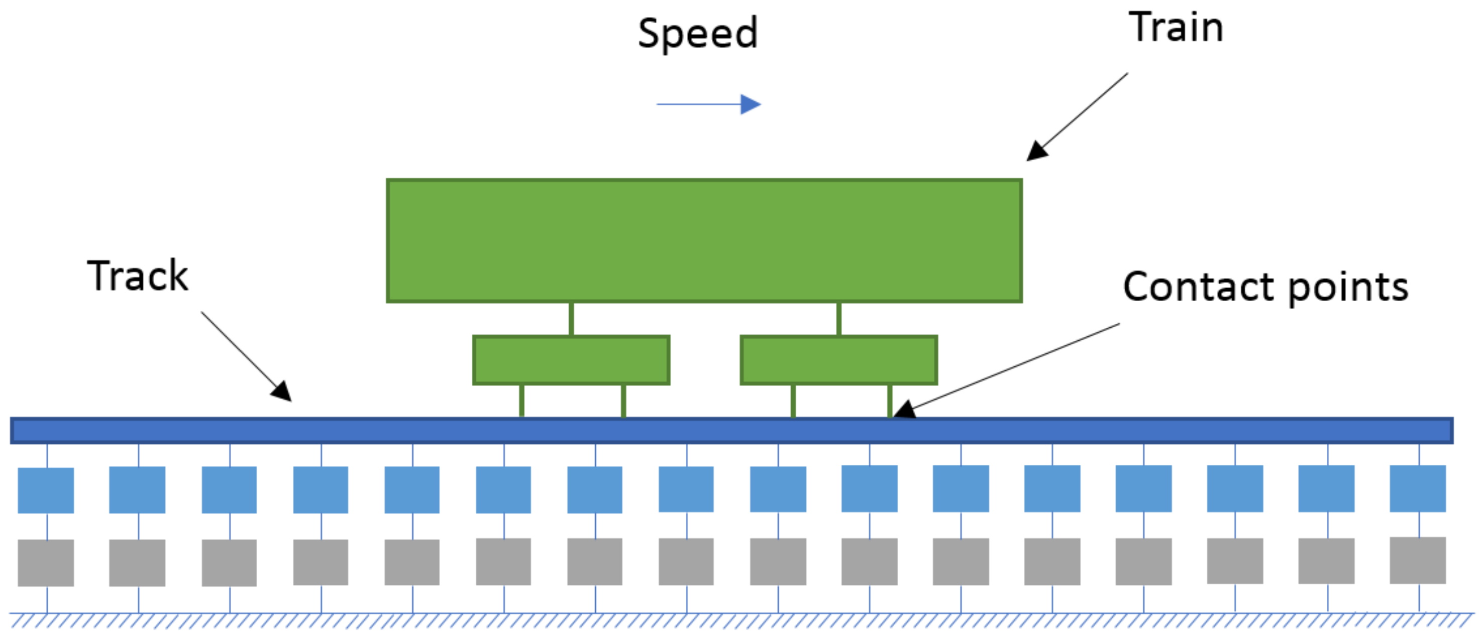 Railway Track Loss-of-Stiffness Detection Using Bogie Filtered ...