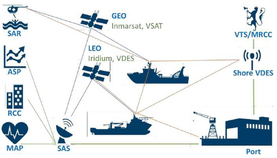 Pollutant Emissions in Ports: A Comprehensive Review