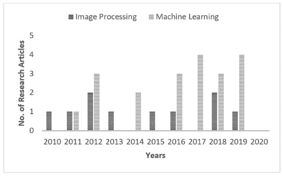 Infrastructures | Free Full-Text | Image-Based Crack Detection Methods ...