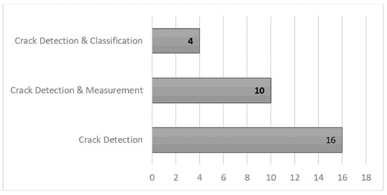 Infrastructures | Free Full-Text | Image-Based Crack Detection Methods ...
