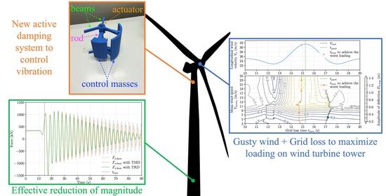 Infrastructures | Free Full-Text | Design of an Active Damping System ...