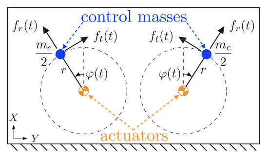 Design of an Active Damping System for Vibration Control of Wind ...
