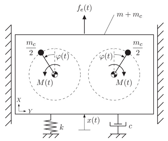 Design of an Active Damping System for Vibration Control of Wind ...